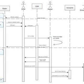 Model For The Collision Event Situation Download Scientific Diagram