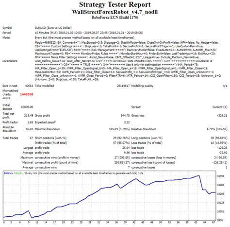 ea test drive wall street forex robot r blog roboforex