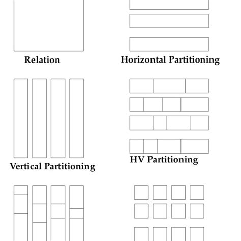 Pdf A Mixed Fragmentation Methodology For Initial Distributed Database Design