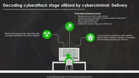 Decoding Cyberattack Stage Utilized Powerpoint Presentation And Slides