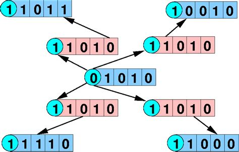 CDA 4101 Lecture 4 Notes