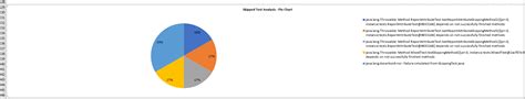Github Osandadeshanmaxsoft Testng Test Results Analyzer Demo This