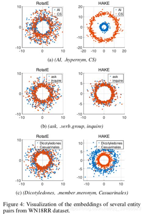 【论文阅读】learning Hierarchy Aware Knowledge Graph Embeddings For Link