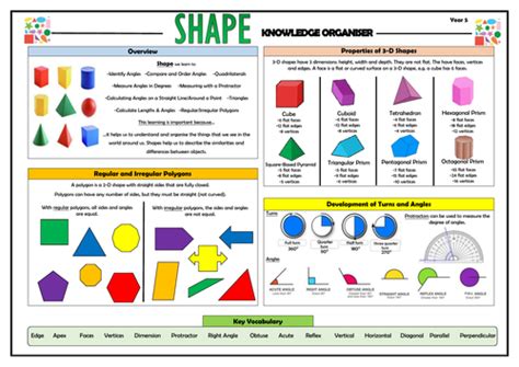 Year 5 Maths Complete Knowledge Organisers Bundle Teaching Resources