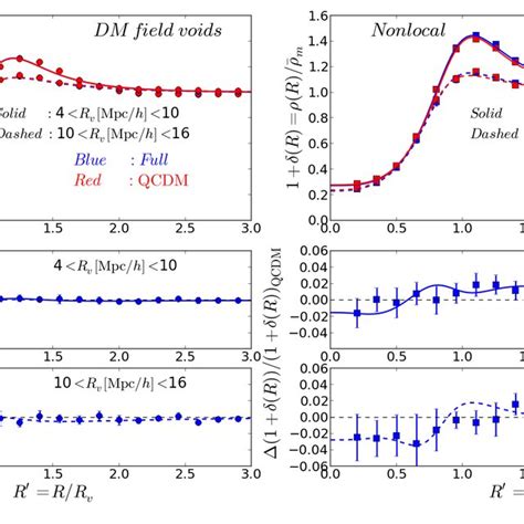 Lensing Differential Surface Mass Density ∆Σ For The Best Fitting