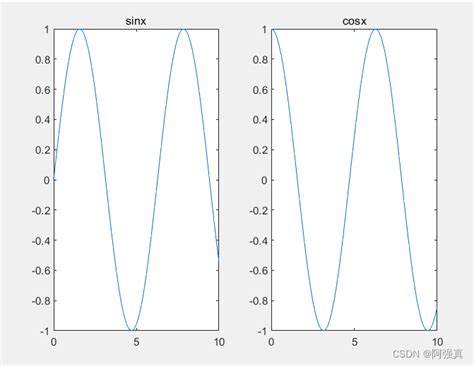 matlab二维图形绘制与图形处理 rho sin 2 theta csdn博客