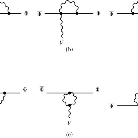 Diagrams For Vertex Correction Download Scientific Diagram