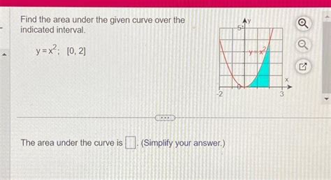 Solved Find The Area Under The Given Curve Over The Chegg