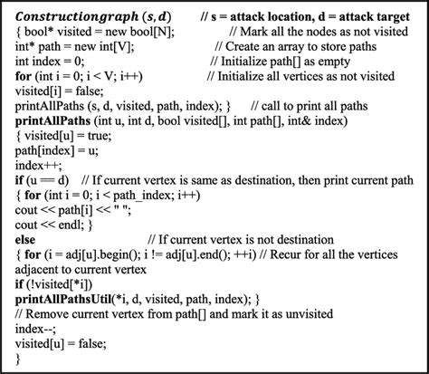 construct attack graph between two nodes [50] download scientific