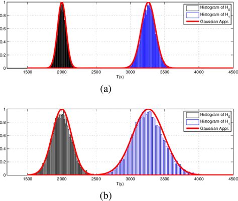 Figure 1 From Compressive Sensing Based Energy Detector Semantic Scholar