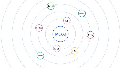 building your mlops roadmap superwise ml observability