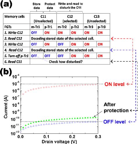 Figure 1 From Demonstration On Ferroelectric Gate Thin Film Transistor Nand Type Array With