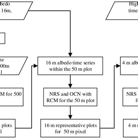 The Conceptual Visualization Of The Top Down Multiscale Nested Sampling Download Scientific