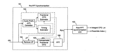 Preamble Sequence Detection And Integral Carrier Frequency Offset