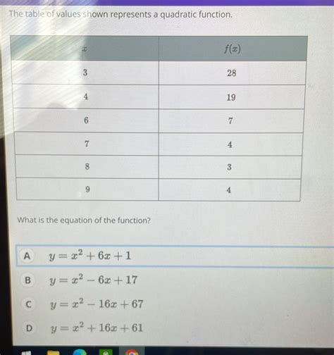 Solved: The table of values shown represents a quadratic function. What is the equation of the ...