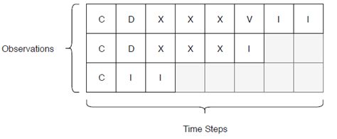 Data Sets For Text Analytics Matlab And Simulink