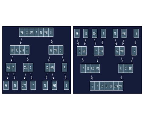 Python Sorting Algorithms Mergesort By Abel Garrido Mar 2021 Python In Plain English
