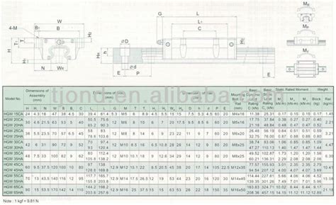 Hiwin Linear Rail Guide Hgh Hgw Series High Quality Hiwin Linear Rail Guide Hgh Hgw Series On