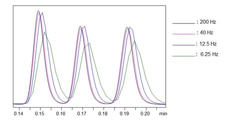 Diagnosing Hplc Chromatography Problems And Troubleshooting