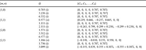 Table 1 From Analytical Solution For Vibration Of An Incompressible Isotropic Linear Elastic