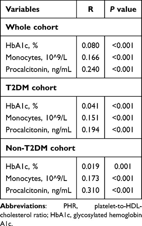 Impact Of Platelet To Hdl Cholesterol Ratio On Long Term Mortality In Jir