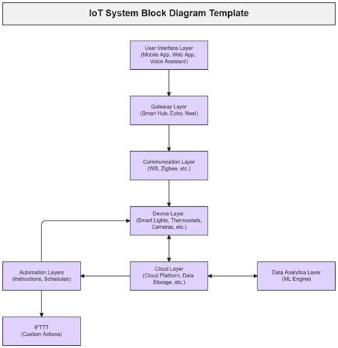free block diagram templates to edit online