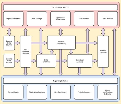 Defining Analytics Exposé