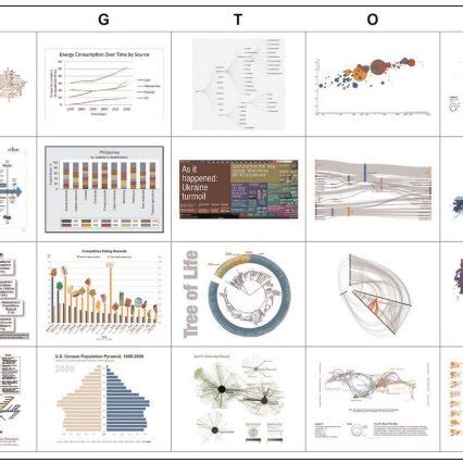 Four Sets Of Five Visualizations Each Row Represents One Set All Four Download Scientific