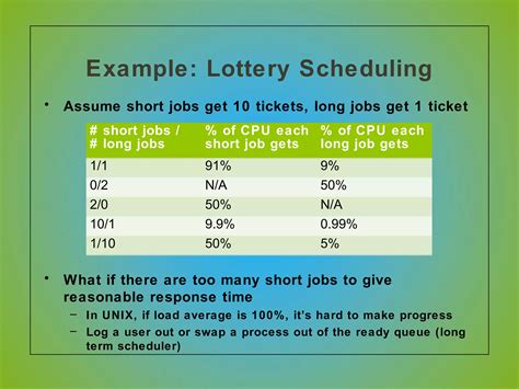 Operating Systems Process Scheduling Algorithms Ppt