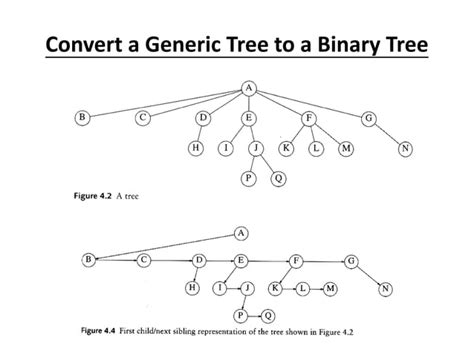 Binary Search Tree Ppt