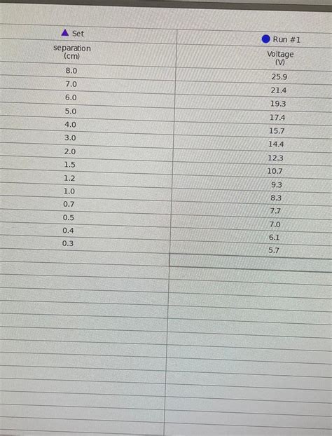 Question 3 What Was Your Best Fit Value For The