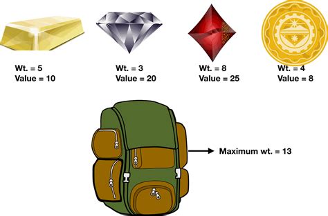 Knapsack Problem Rbeecool