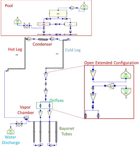 1 Scheme Of The Relap5 Model Download Scientific Diagram