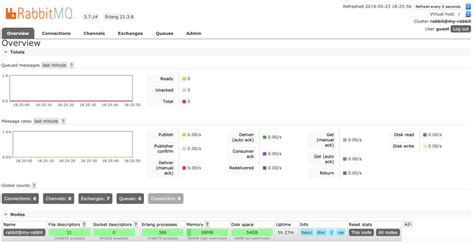Decoupling The Communication With Rabbitmq Blexin