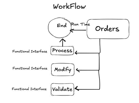 Core Java Conversations Using Junit To Mock Static Methods By Vikas