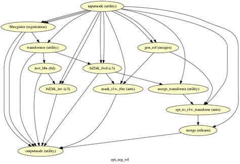 Processing Pipeline Details — Fmriprep Version Documentation