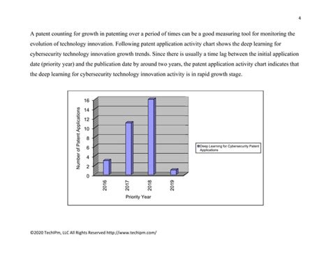 Deep Learning For Cybersecurity Innovation Insights From Patents PPT