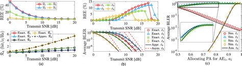 Figure 2 From Star Ris Enabled Short Packet Noma Systems Semantic Scholar