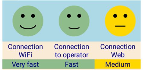 Connection Tester For Pc How To Install On Windows Pc Mac
