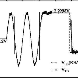 An Offset Voltage Tracking Simulation Download Scientific Diagram