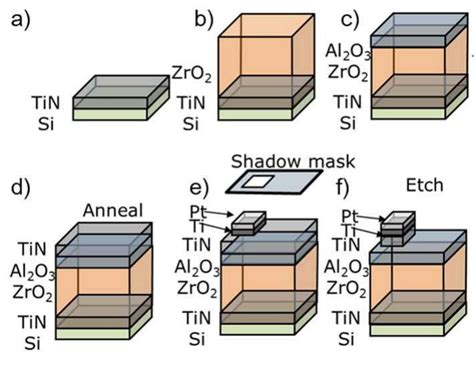 Process Flow Used For Fabrication Of The Capacitor Stacks