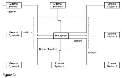 کتاب Data Driven Decisions تصمیمات مبتنی بر داده