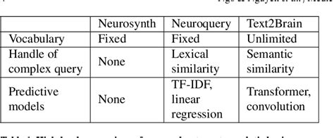 Figure 1 From A Transformer Based Neural Language Model That