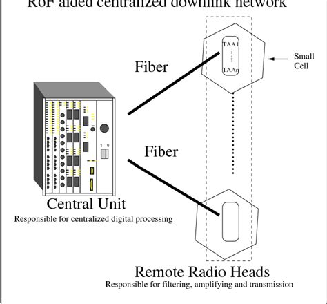 Figure 1 From Radio Over Fiber Downlink Design For Spatial Modulation