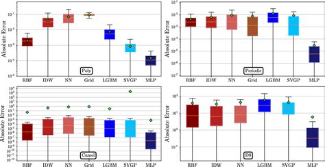 Figure 12 From Comparing Machine Learning And Interpolation Methods For