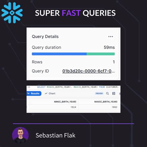 How Certain Queries Can Finish In Less Than A Second In Snowflake Thats The Trick Possible Due