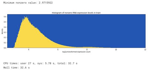 GitHub Senw Multimodal Single Cell Integration Review