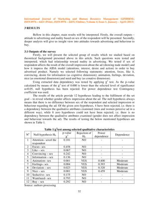 Nudity In Advertising Impact On Aida Model PDF