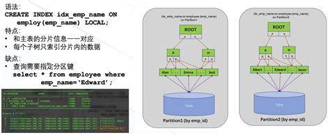 oceanbase mysql 模式下的 global index 是什么？ 数据库技术博客 oceanbase分布式数据库