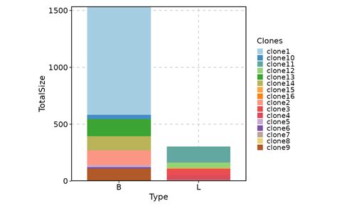 Clonalstatplot — Clonalstatplot • Scplotter